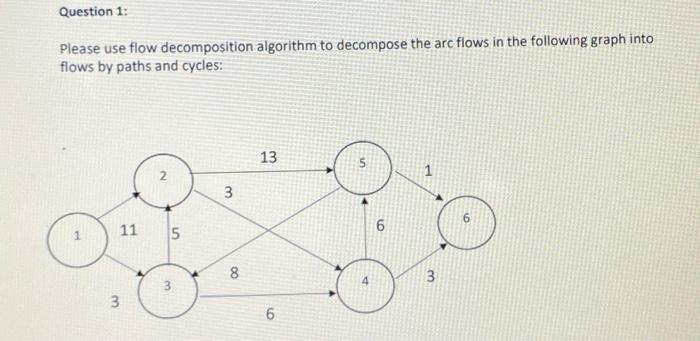 Solved please use flow decomposition algorithm to decompose | Chegg.com