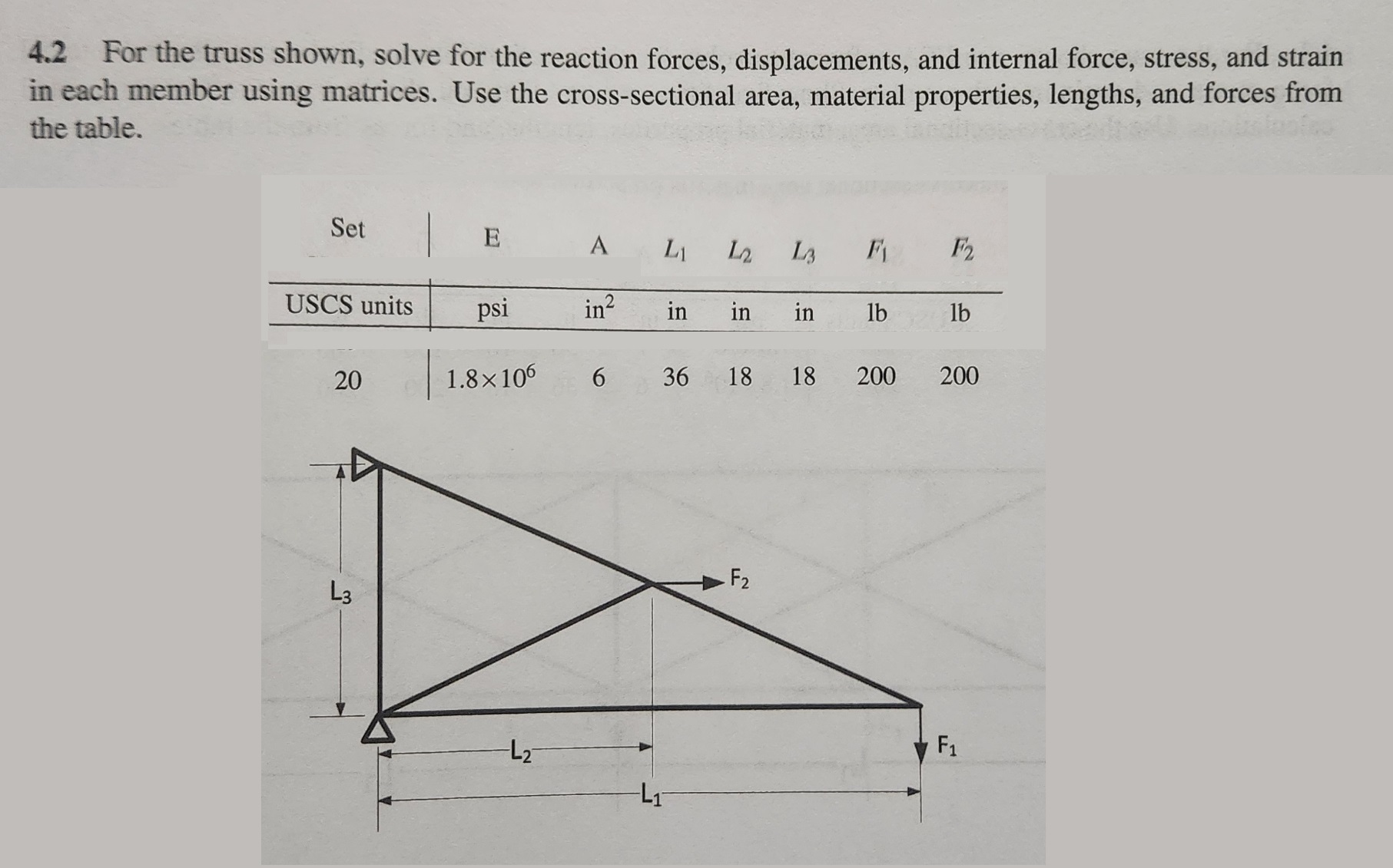 Solved 4.2 ﻿For the truss shown, solve for the reaction | Chegg.com