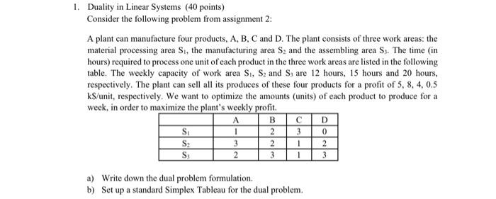 Solved 1. Duality in Linear Systems (40 points) Consider the | Chegg.com