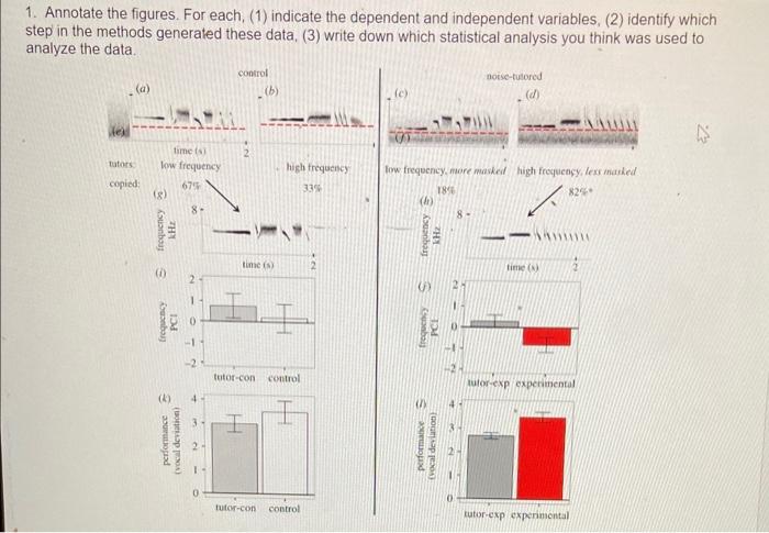 1. Annotate the figures. For each, (1) indicate the | Chegg.com