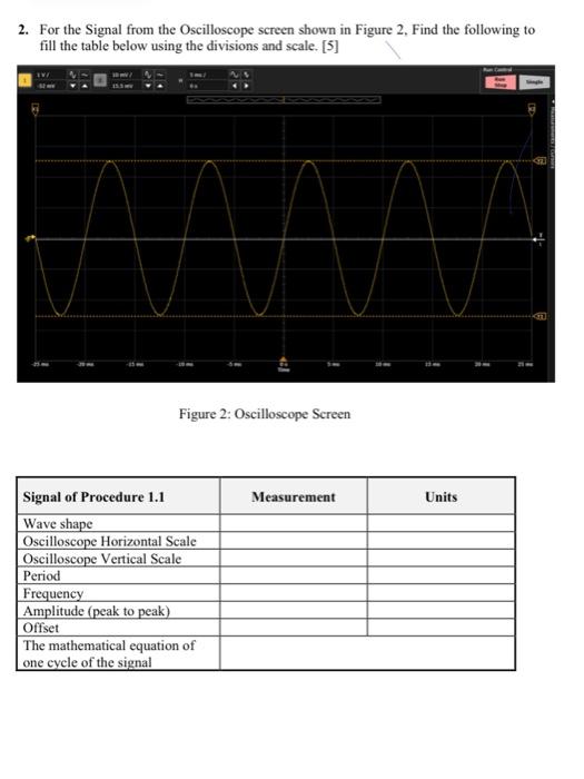 Solved 2. For the Signal from the Oscilloscope screen shown | Chegg.com