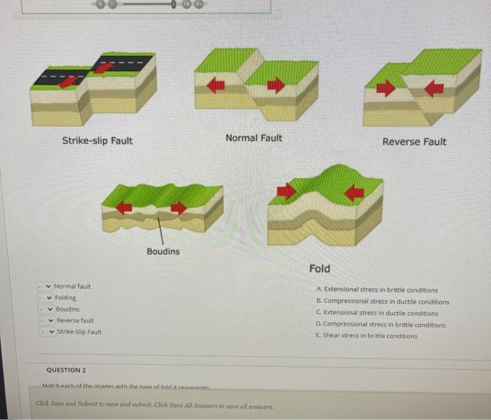 Solved Strike-slip Fault Normal Fault Reverse Fault Boudins | Chegg.com