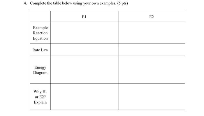Solved 4. Complete the table below using your own examples. | Chegg.com