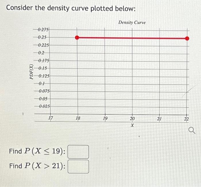 Solved Consider the density curve plotted below: Find | Chegg.com