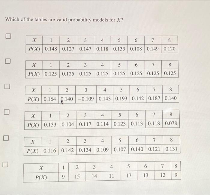 Solved Which of the tables are valid probability models for | Chegg.com