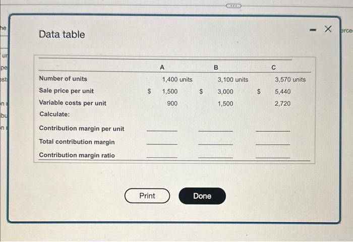 Solved Complete the table below for contribution margin per | Chegg.com