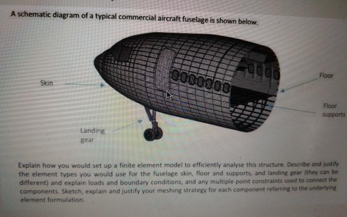 Solved A schematic diagram of a typical commercial aircraft | Chegg.com