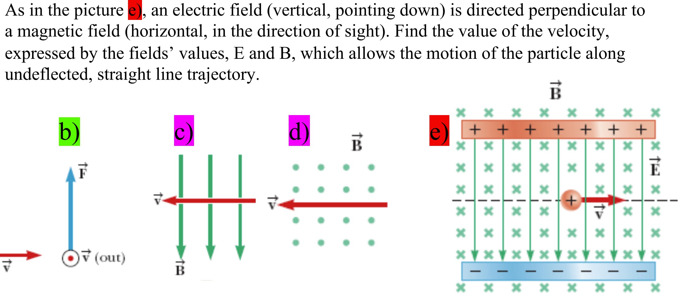 Solved As in the picture e), ﻿an electric field (vertical, | Chegg.com