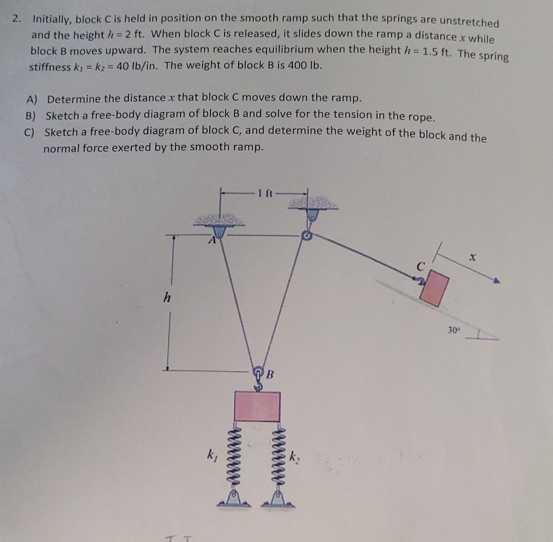 Solved 2. Initially, block C is held in position on the | Chegg.com