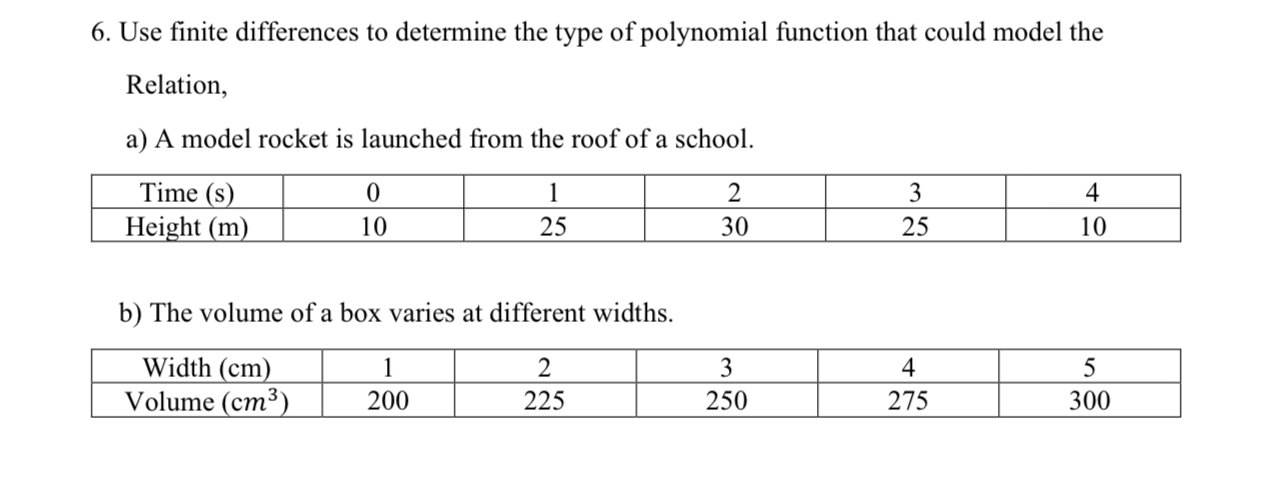 Solved Use Finite Differences To Determine The Type Of 1764