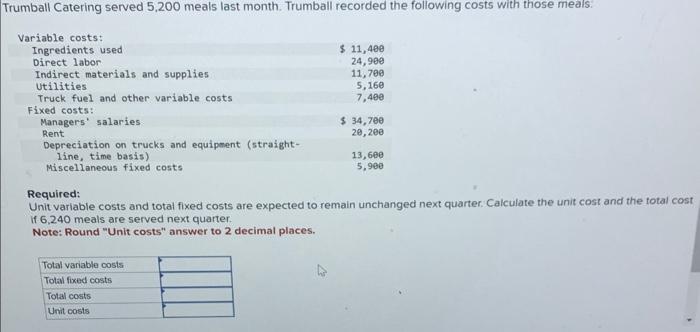 Solved Required: Unit variable costs and total fixed costs | Chegg.com