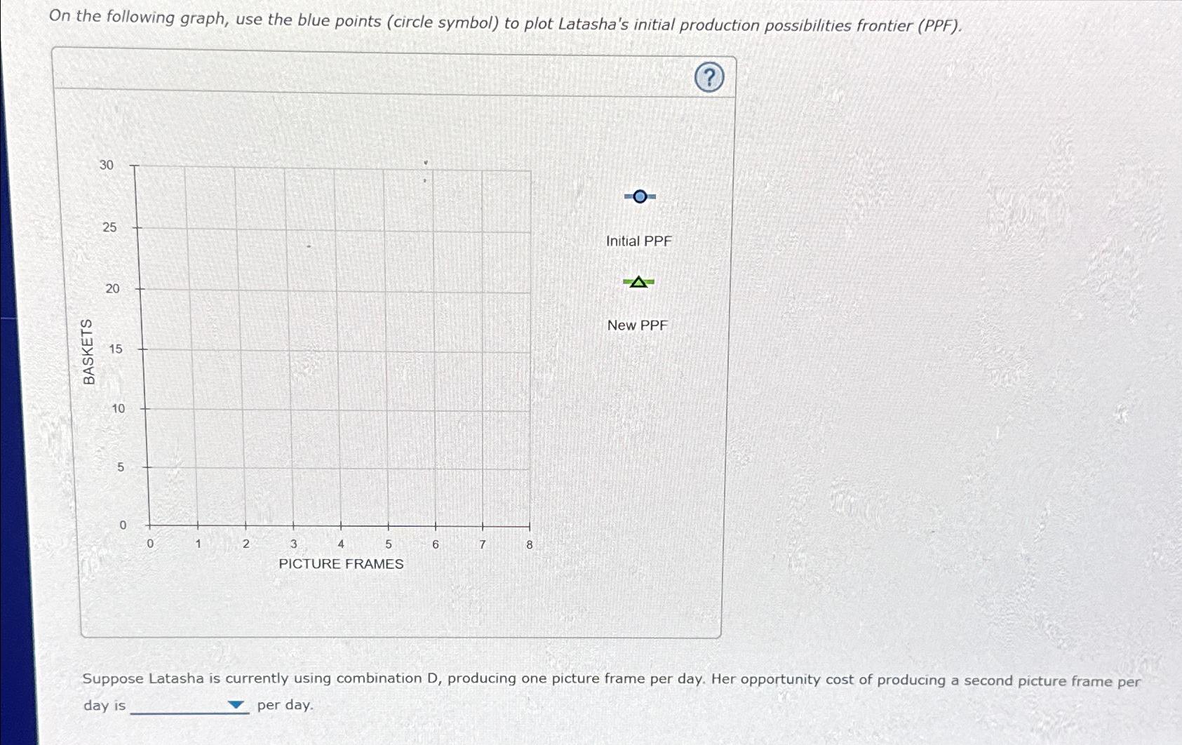 Solved On the following graph, use the blue points (circle | Chegg.com