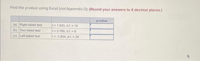Solved Find The P Value Using Excel Not Appendix D Round 1480