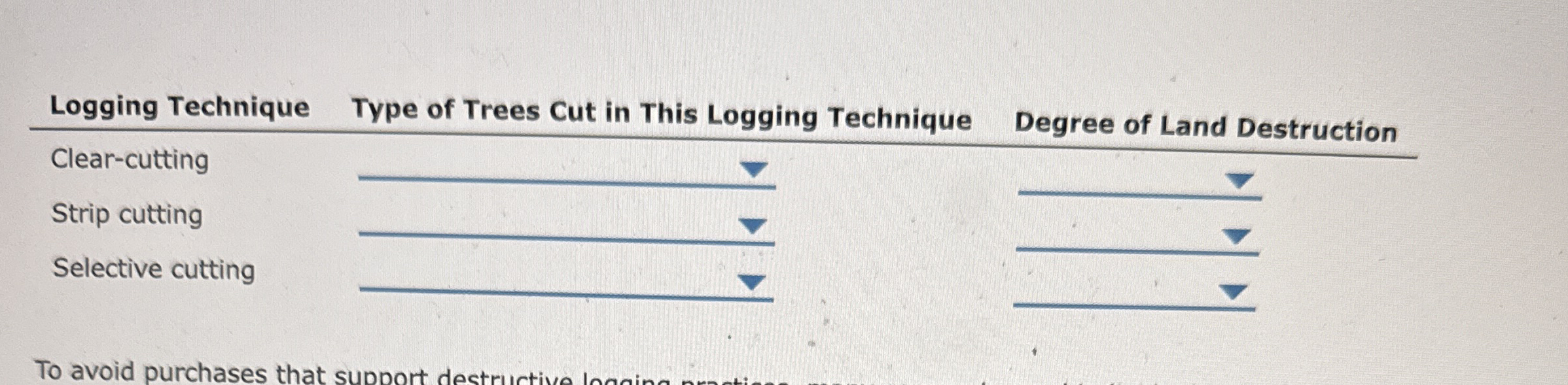 Solved Logging Technique Type of Trees Cut in This Logging | Chegg.com
