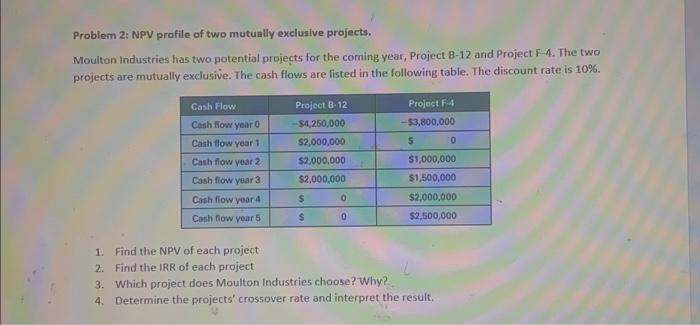 Solved Problem 2: NPV profile of two mutually exclusive | Chegg.com