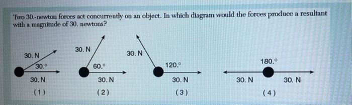Solved Two 30 Newton Forces Act Concurrently On An Object