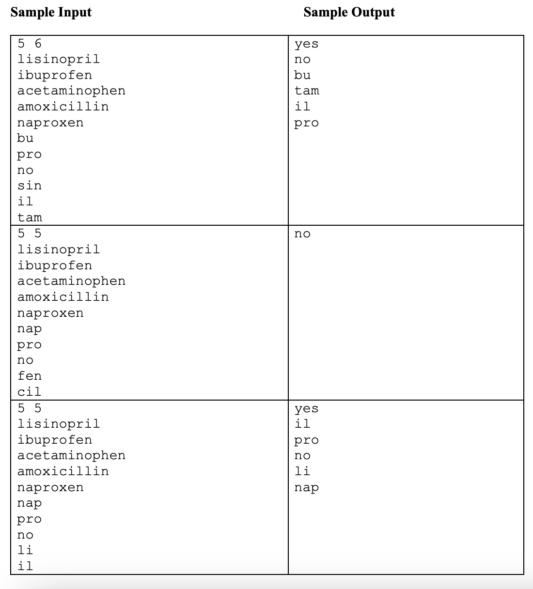 Solved Program in Java. Use the image to see what the | Chegg.com