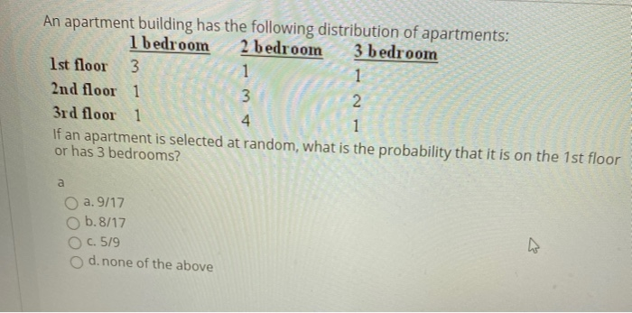 Solved An apartment building has the following distribution | Chegg.com