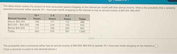 Solved The table below relates the amount of time consumers | Chegg.com