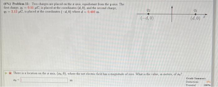 Solved two charges are placed on the X axis, equidistant | Chegg.com