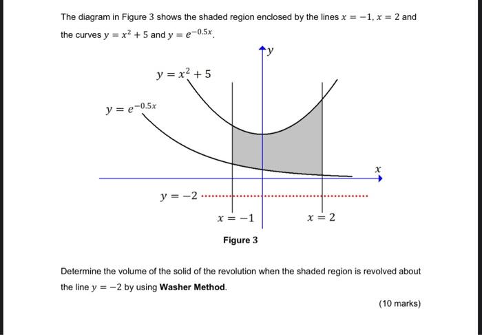 Solved The diagram in Figure 3 shows the shaded region | Chegg.com