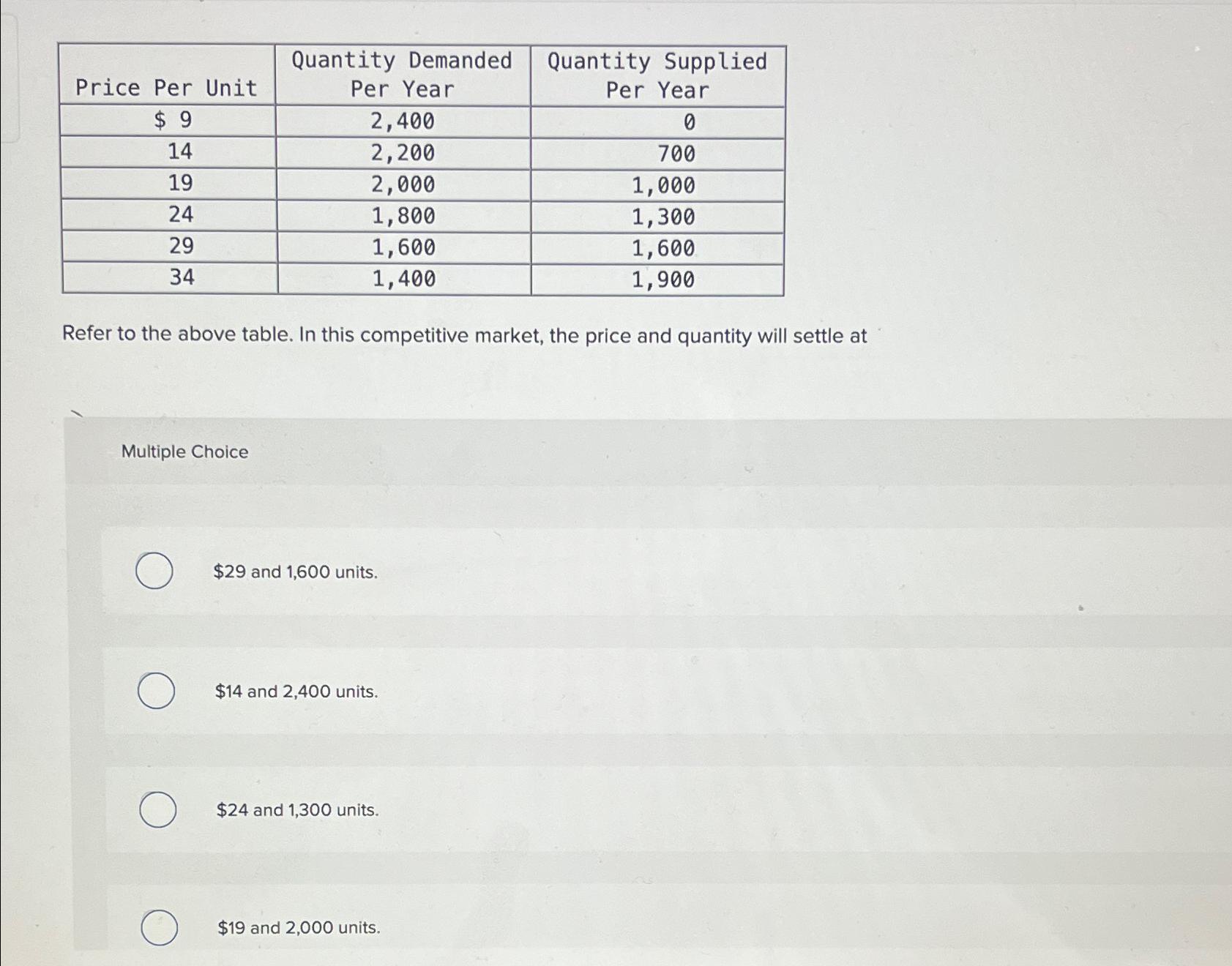 Solved \table[[Price Per Unit,\table[[Quantity | Chegg.com