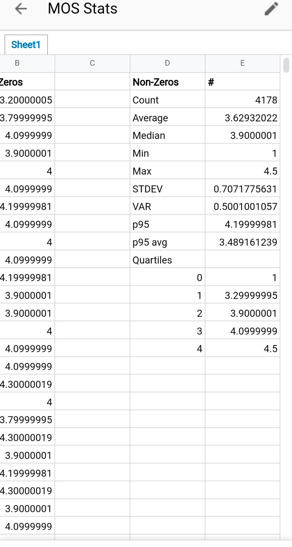 Solved I am looking for help calculating statistically valid | Chegg.com