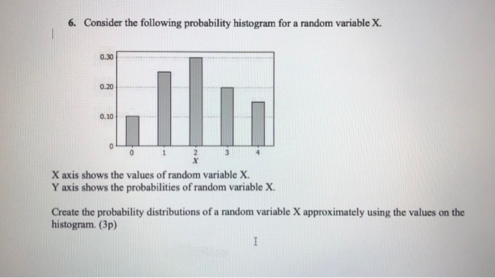 Solved Consider the following probability histogram for a | Chegg.com