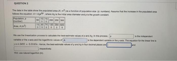 Solved QUESTION 2 The data in the table show the populated | Chegg.com