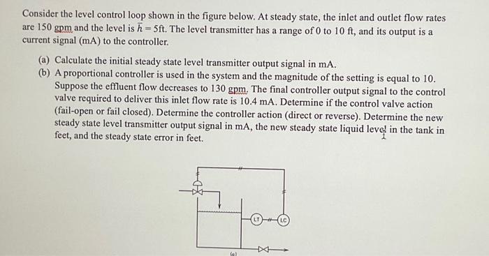 Solved Consider the level control loop shown in the figure | Chegg.com