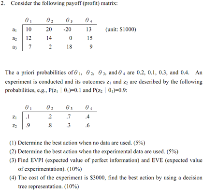 Consider the following payoff (profit) matrix: The a | Chegg.com