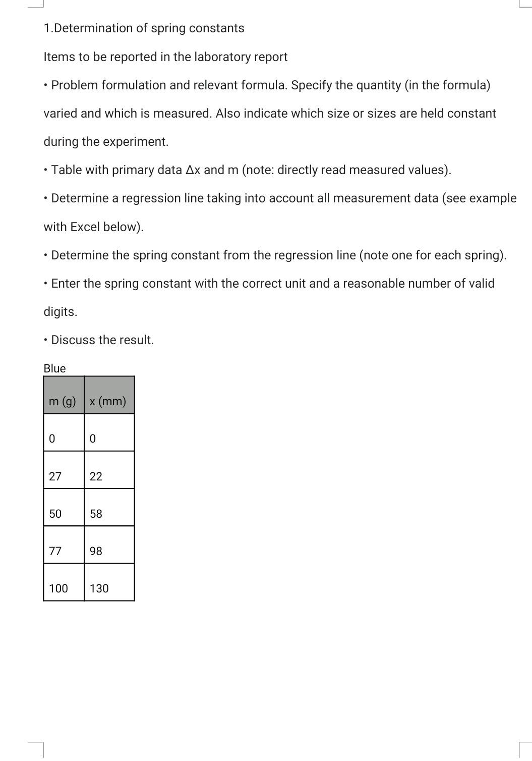 Solved 1. Determination of spring constants Items to be | Chegg.com