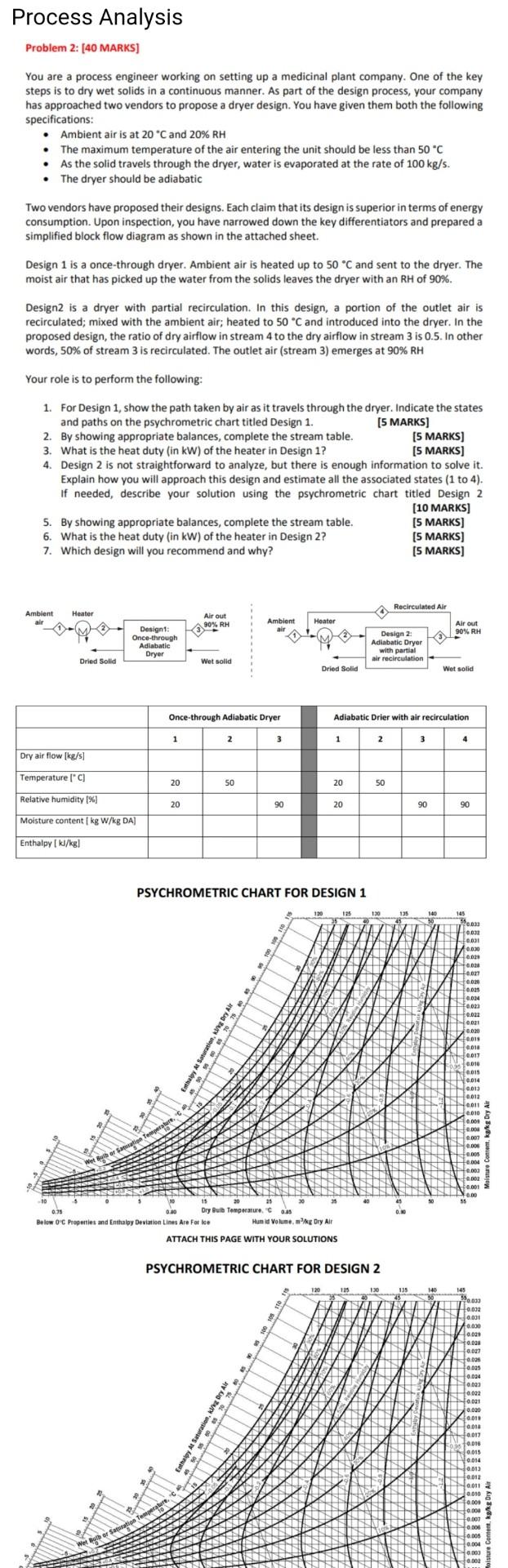 Solved Process Analysis Problem 2: [40 MARKS] You are a | Chegg.com