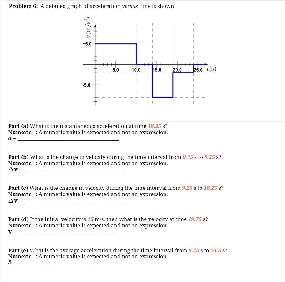 Solved Problem 6: A detailed graph of acceleration versus | Chegg.com