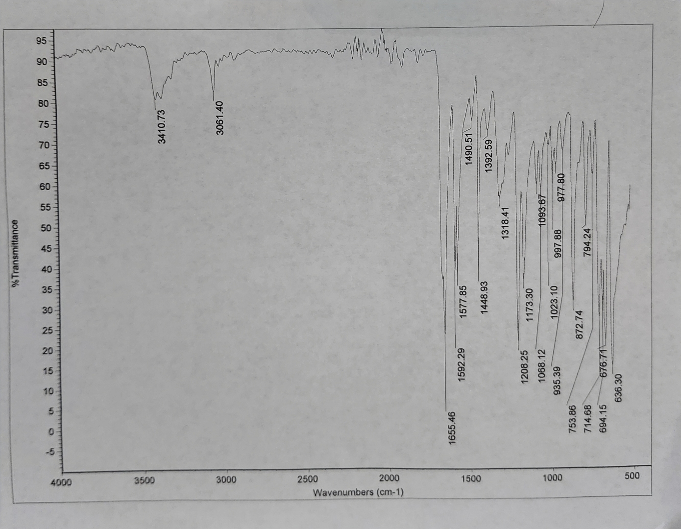 Solved complete the IR with three major peaks and bond | Chegg.com