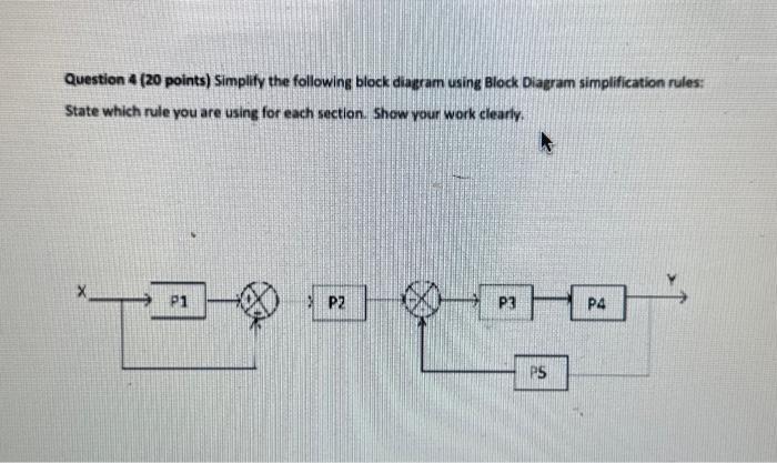 Solved Question 4 (20 points) Simplify the following block | Chegg.com
