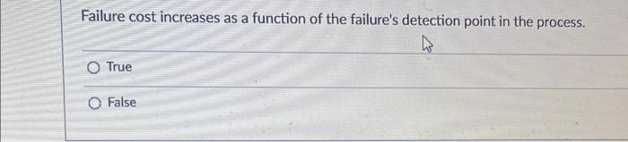 Solved Failure cost increases as a function of the failure's | Chegg.com