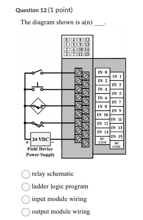 The diagram shown is a(n) relay schematic ladder | Chegg.com