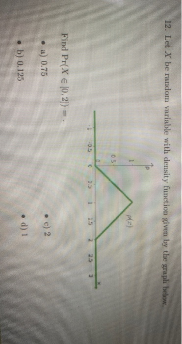 Solved 12 Let X Be Random Variable With Density Function