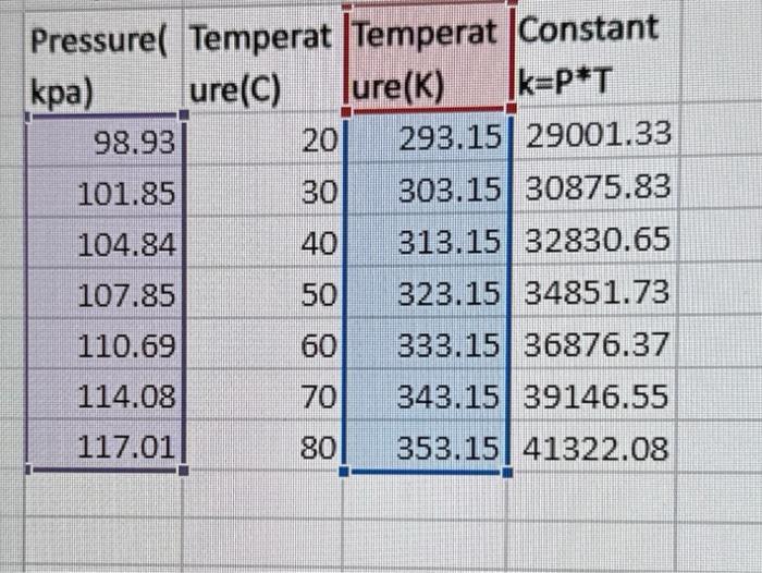 Solved You are required to construct a graph of your data | Chegg.com