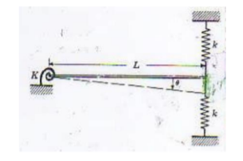 Solved A rigid rod of uniform cross-section is constrained | Chegg.com