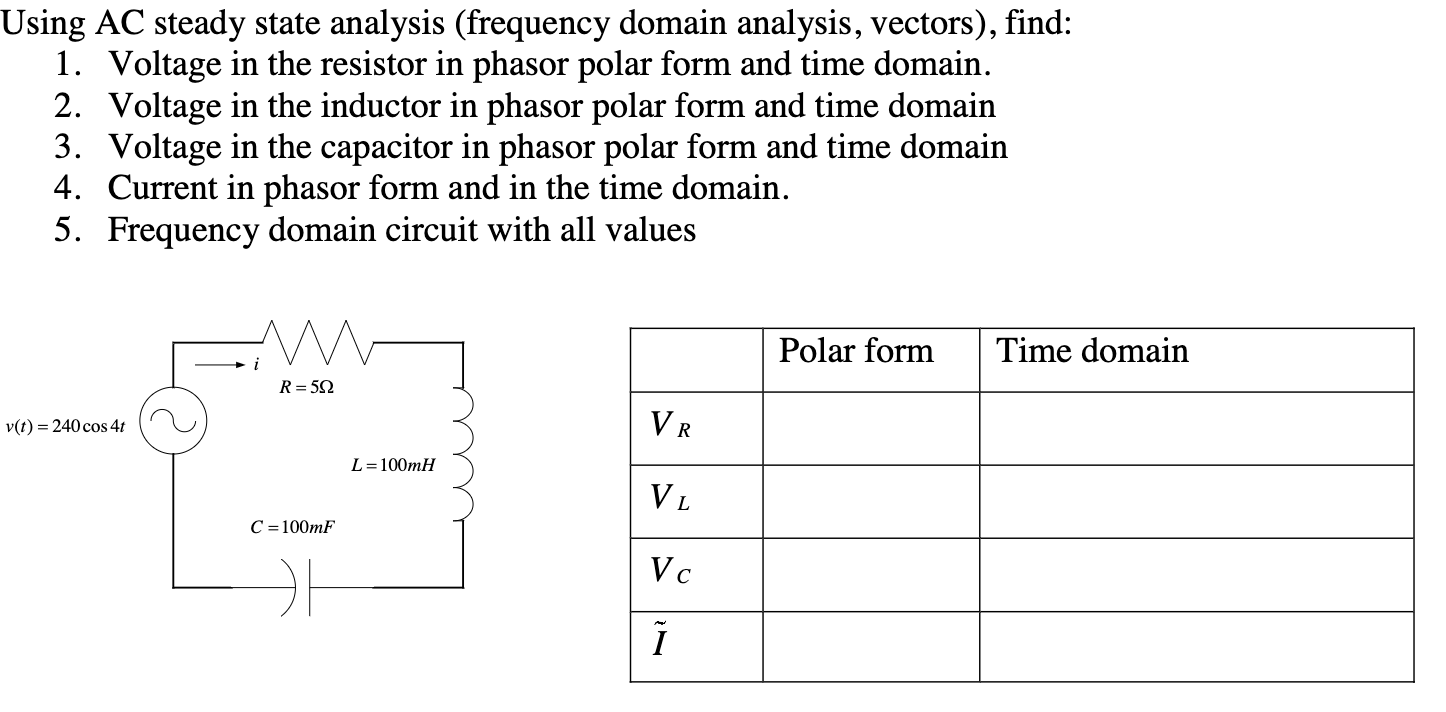Solved Using AC steady state analysis (frequency domain | Chegg.com