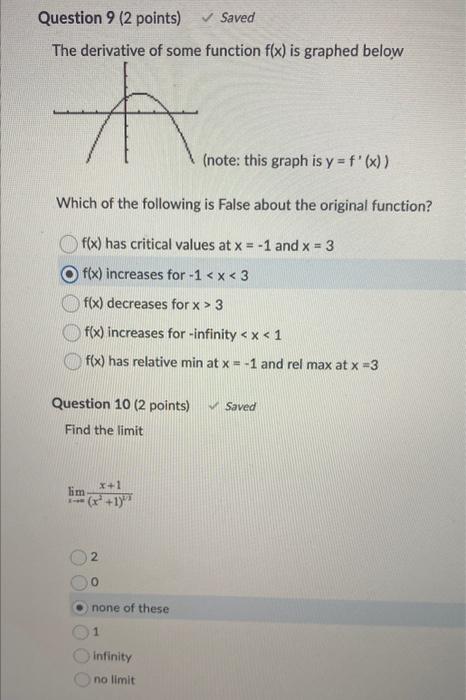 Solved The derivative of some function f(x) is graphed below | Chegg.com