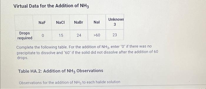 Virtual AgNO3 Test Select the "Observation" option | Chegg.com