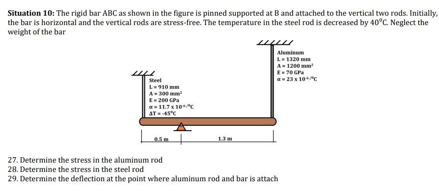 Solved Situation 10: The rigid bar \\( \\mathrm{ABC} \\) as | Chegg.com