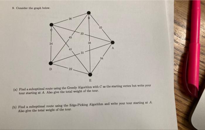 Solved 9. Consider the graph below. (a) Find a suboptimal | Chegg.com