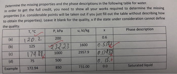 Solved Determine the missing properties and the phase | Chegg.com