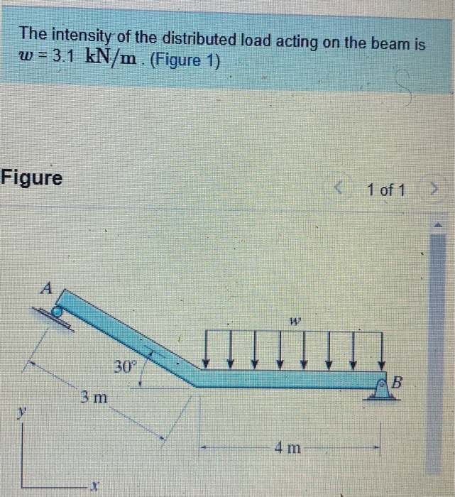 Solved The intensity of the distributed load acting on the | Chegg.com