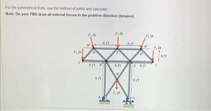 Solved For the symmetrical truss, use the method of joints | Chegg.com