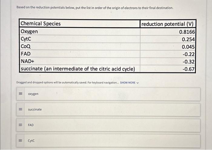 [Solved]: Based on the reduction potentials below, put the